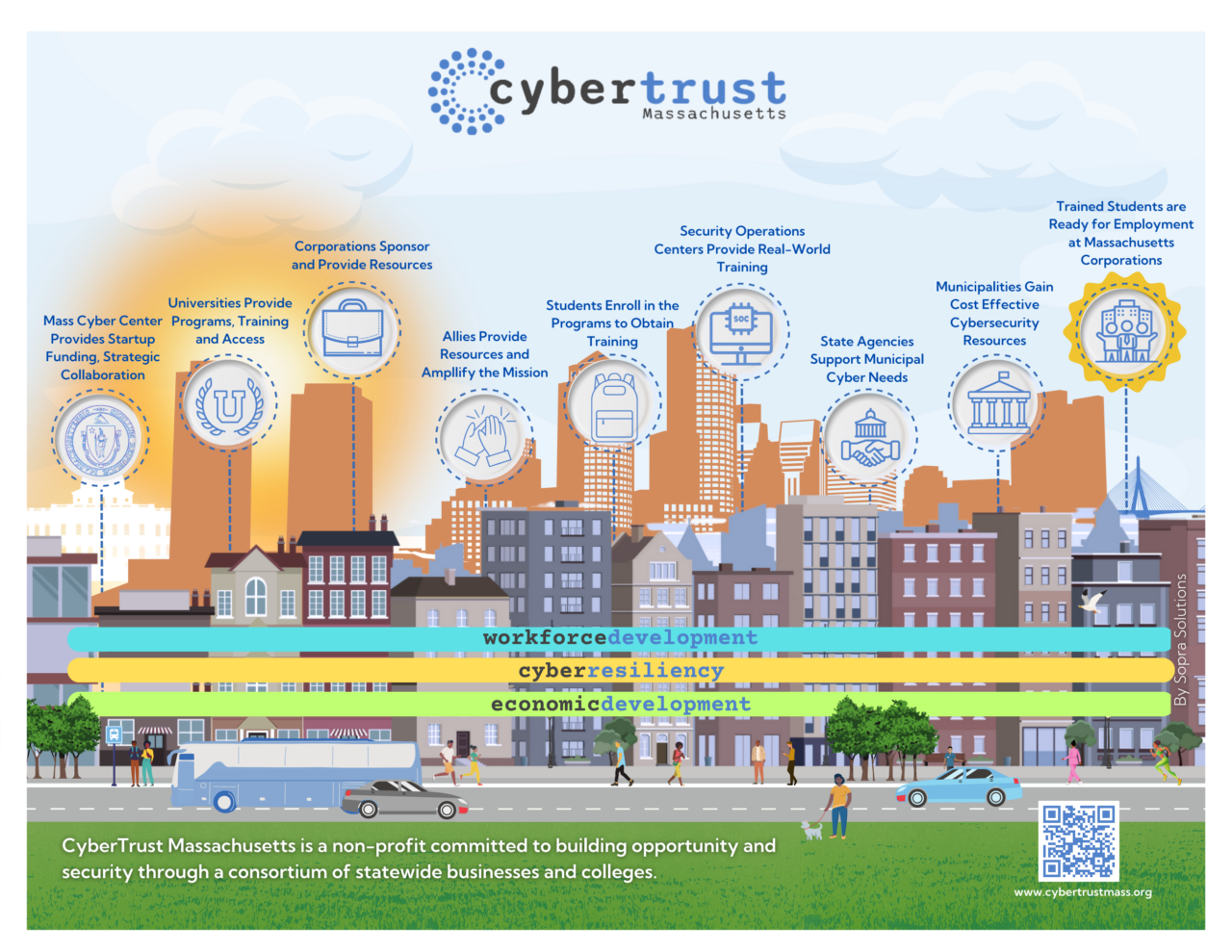 CyberTrust Massachusetts | Securing the future of Massachusetts